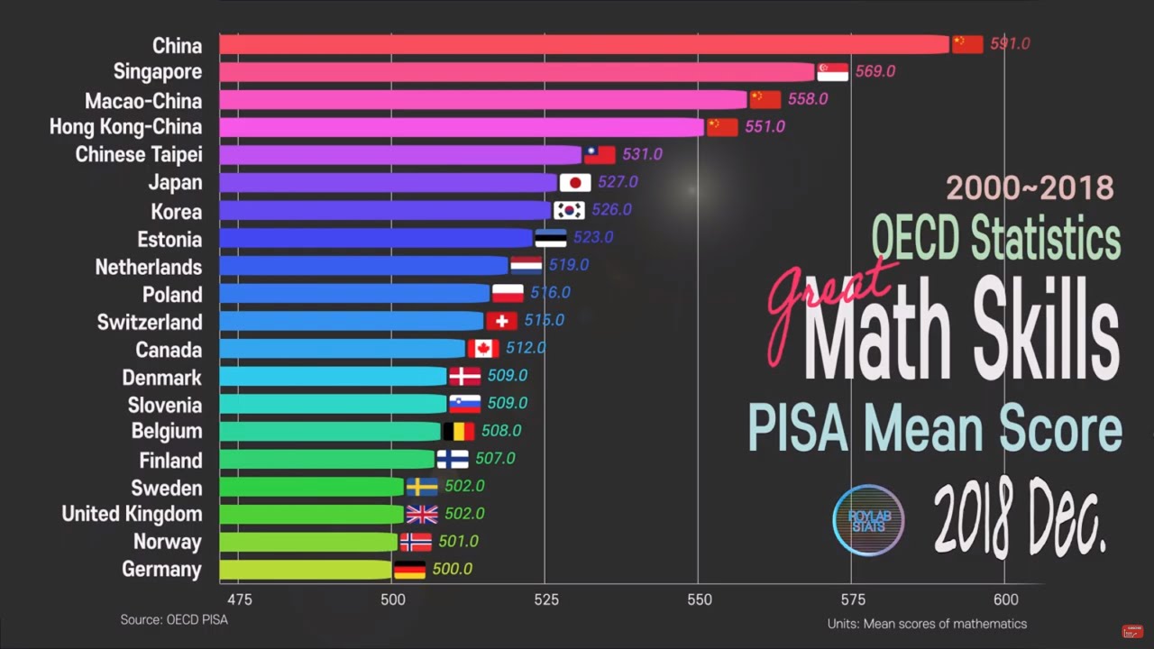 PISA 2018 Country Comparison, Math Performance ; 2000~2018 OECD PISA | Japan News TV